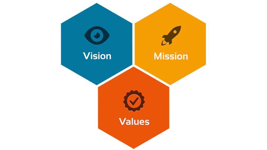Vision – Mission – Core values – Cơ Khí Ô Tô Uông Bí